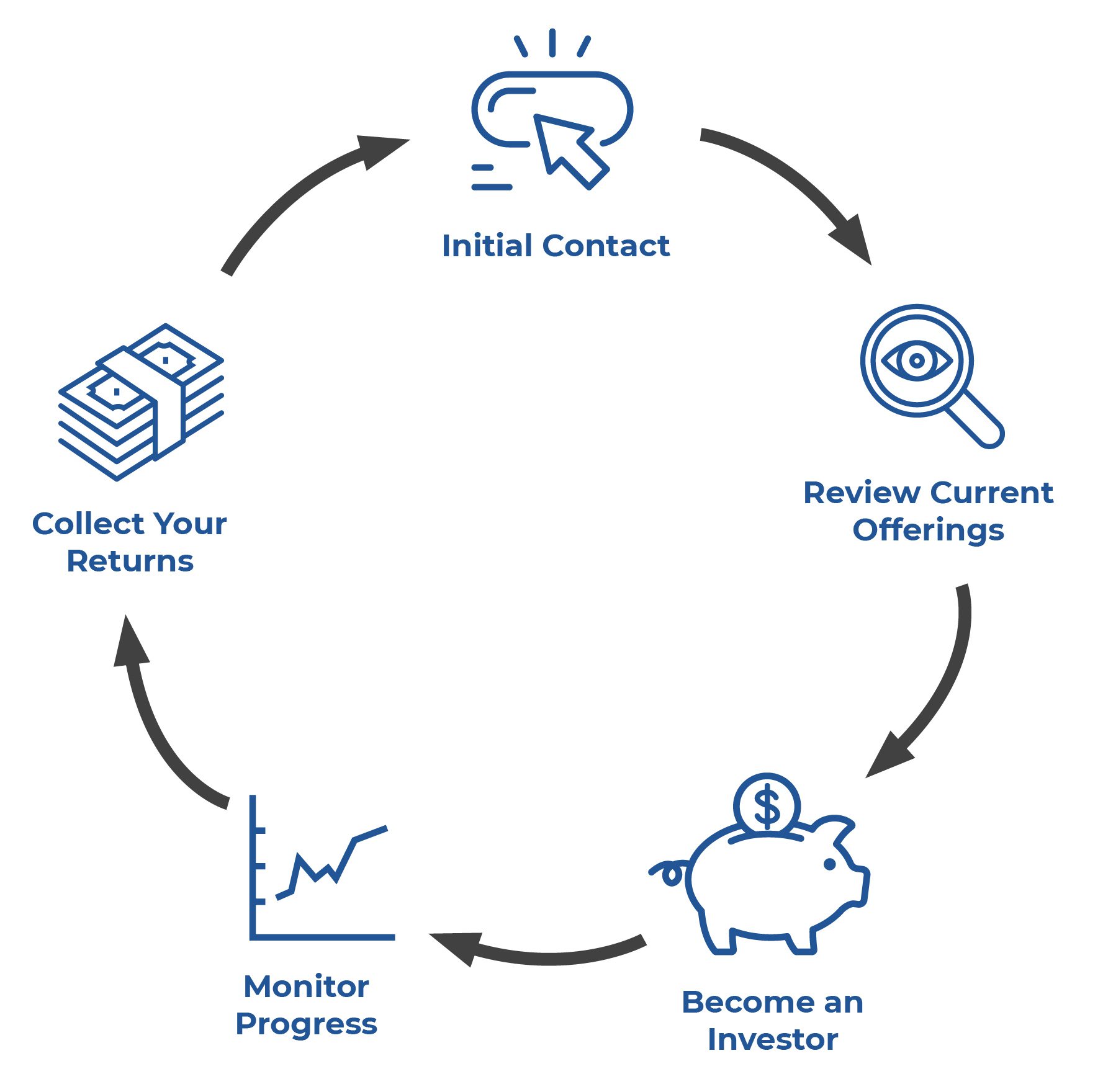 Investor Login | Topaz Capital Group LLC.